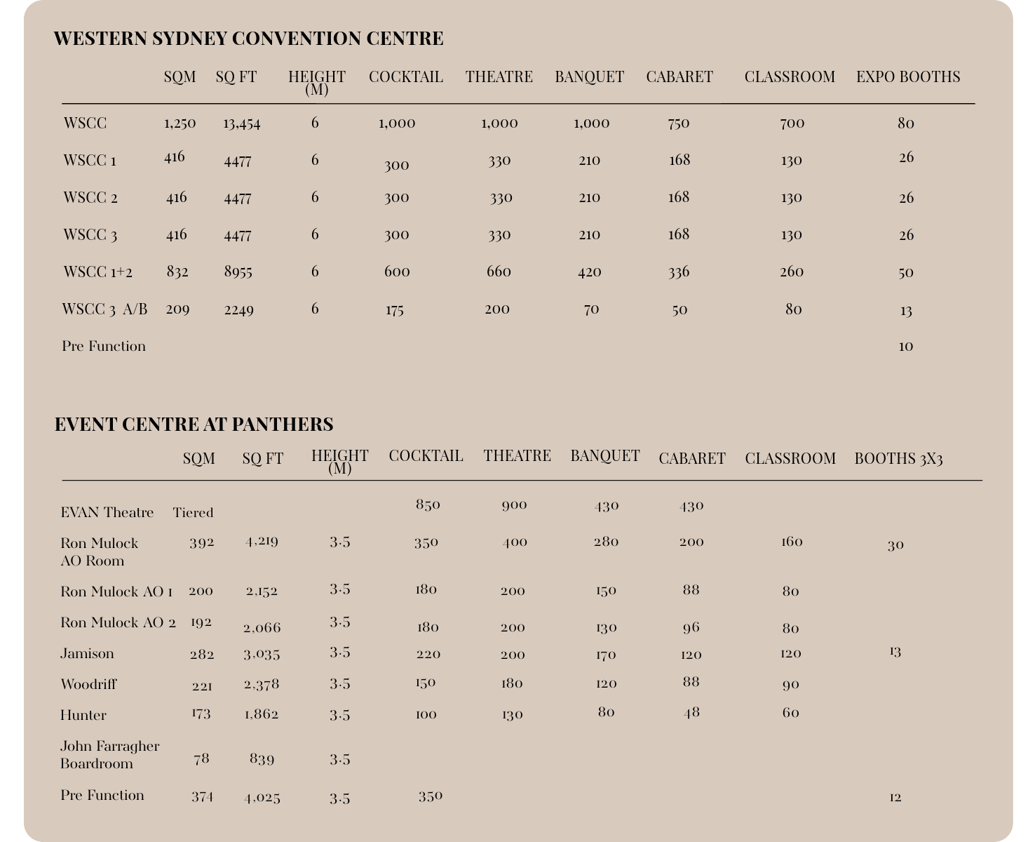 Venue Capacities & Floor Plans | Western Sydney Convention Centre